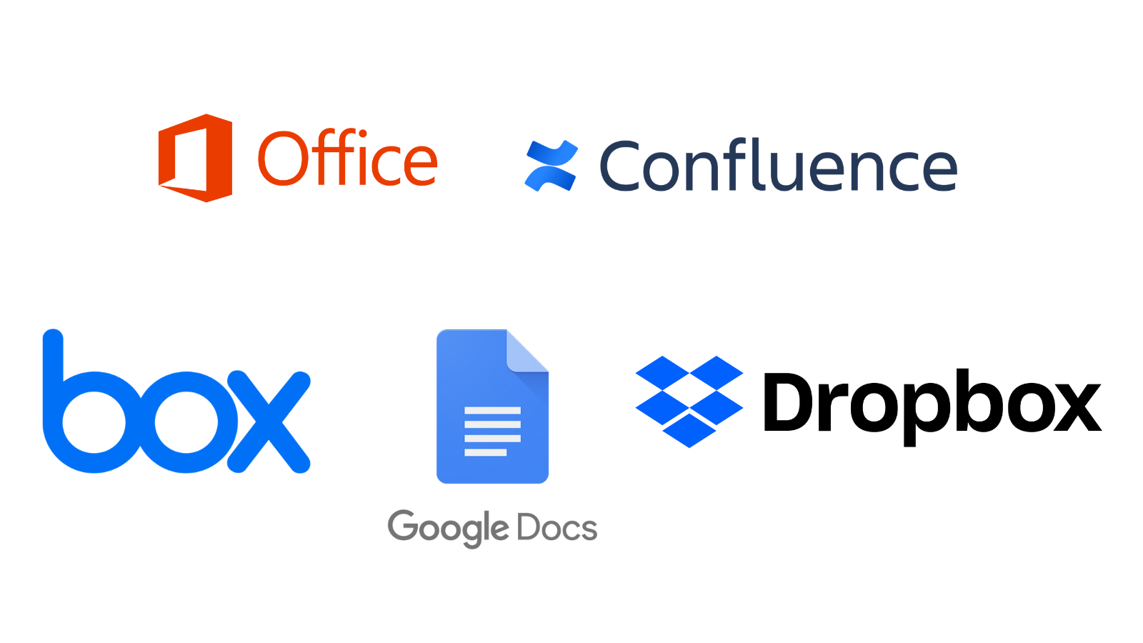Platform Integrations | Ostendio