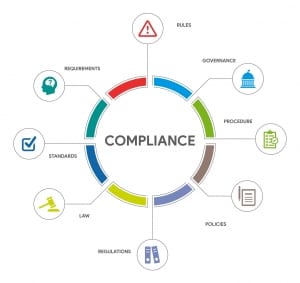 5 Ways to Integrate your Cybersecurity and Compliance Programs