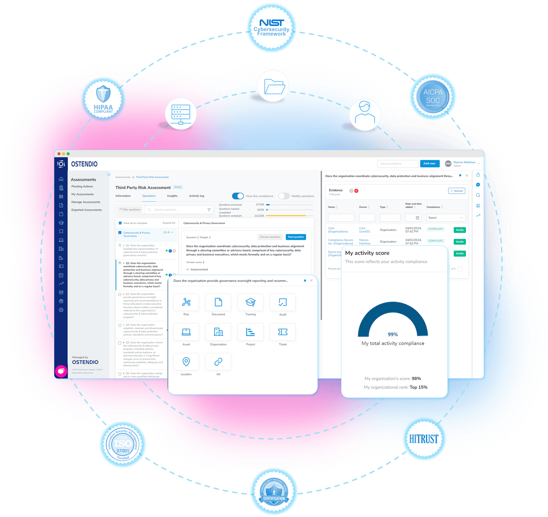 Security Frameworks | Integrated Security & Risk Management | Ostendio