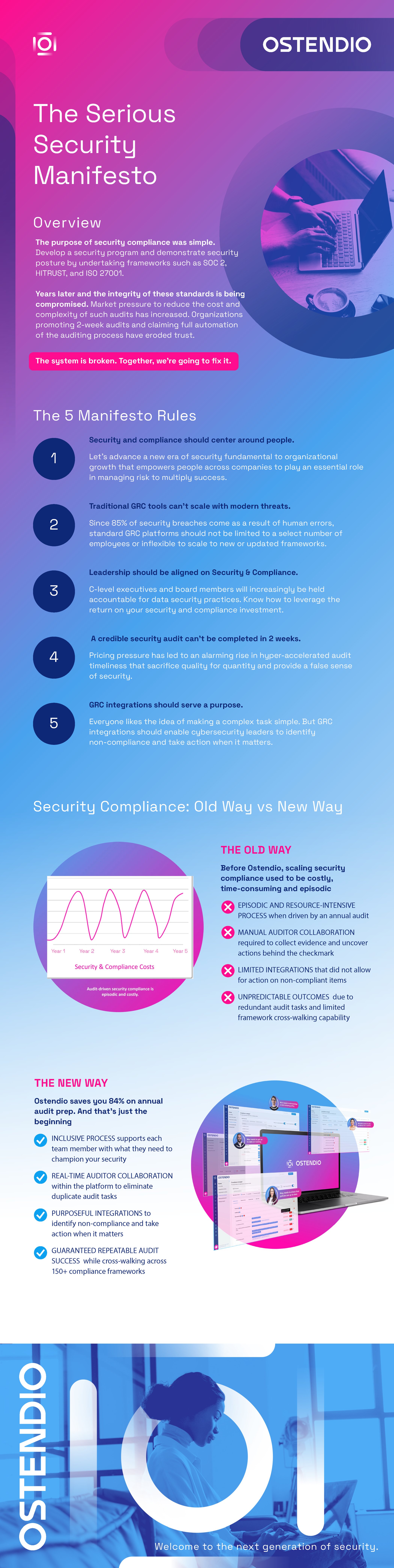 Serious Security Manifesto Infographic | Ostendio