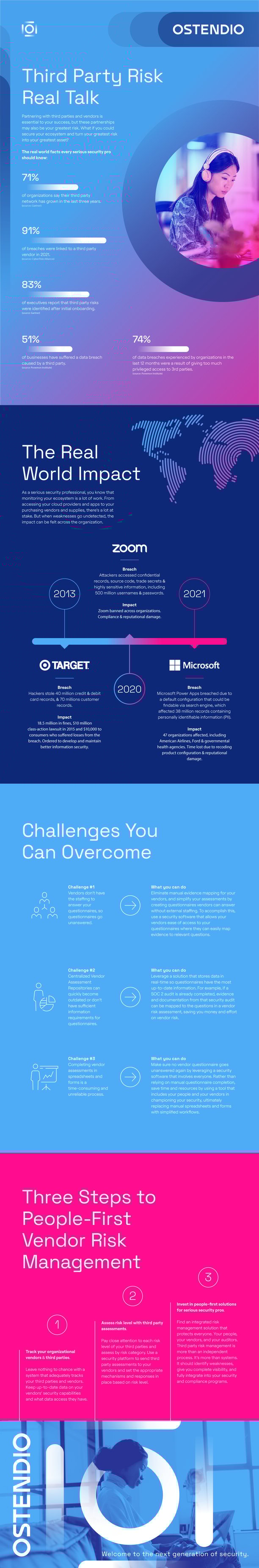 Third Party Risk Management Tips for Serious Security People | Ostendio