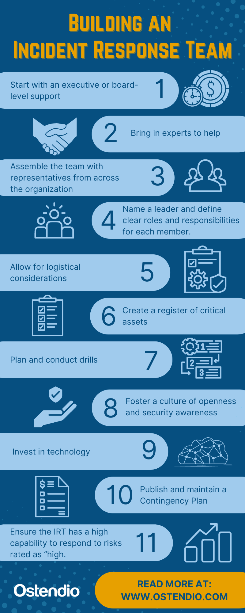 2022 update Infographic - Building an Incident Response Team