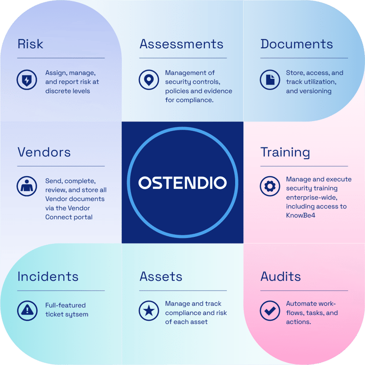 Integrated Security & Risk Management Platform | Ostendio